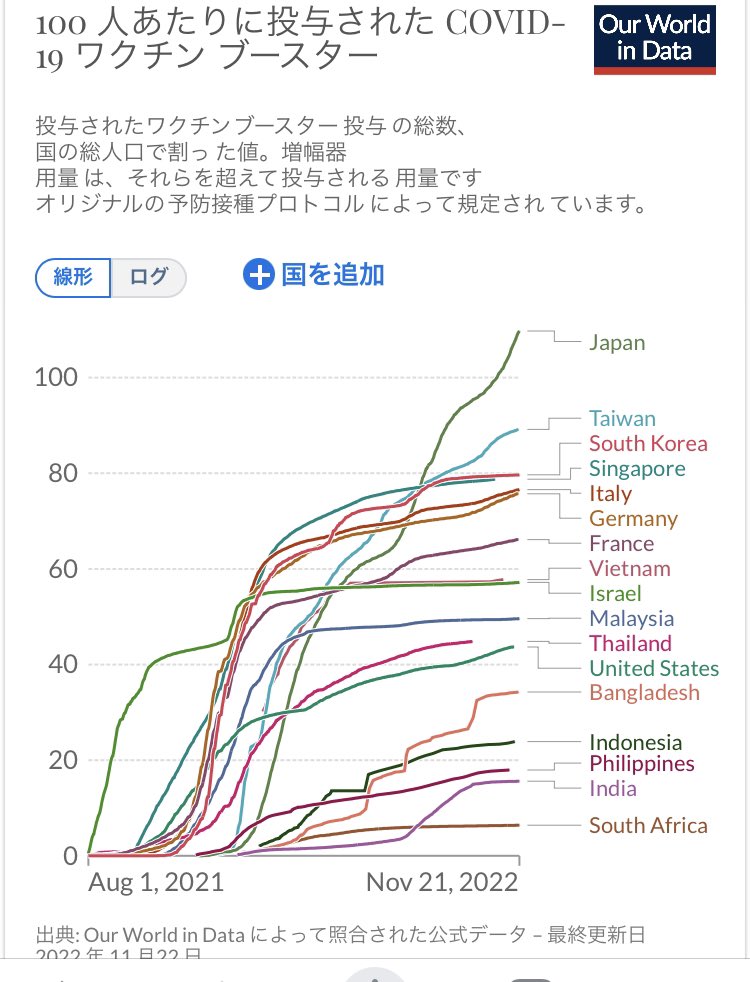 しがない市民ランナー On Twitter Jsato めっちゃ日本は打ってますから、まだまだおいしい市場なんでしょう。 3zjssaswjd Twitter 