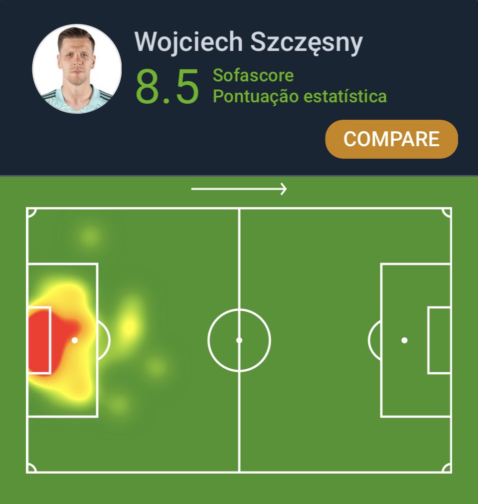 Sofascore Brazil on Twitter: "#CopaDoMundoFIFA Wojciech Szczesny foi o Destaque Sofascore de ...