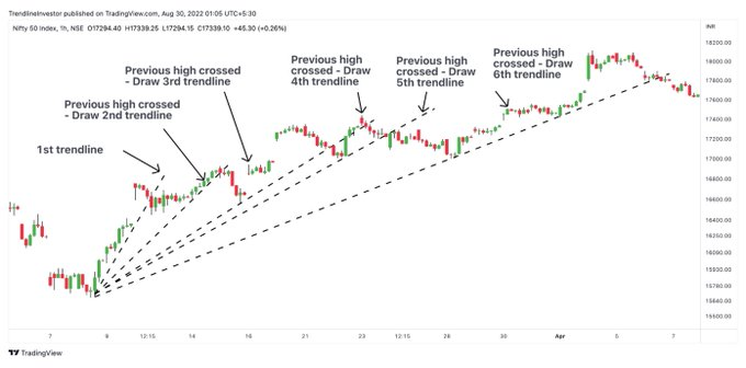 It took me 10+ years & more than 1000+ hours of practice… to master ...