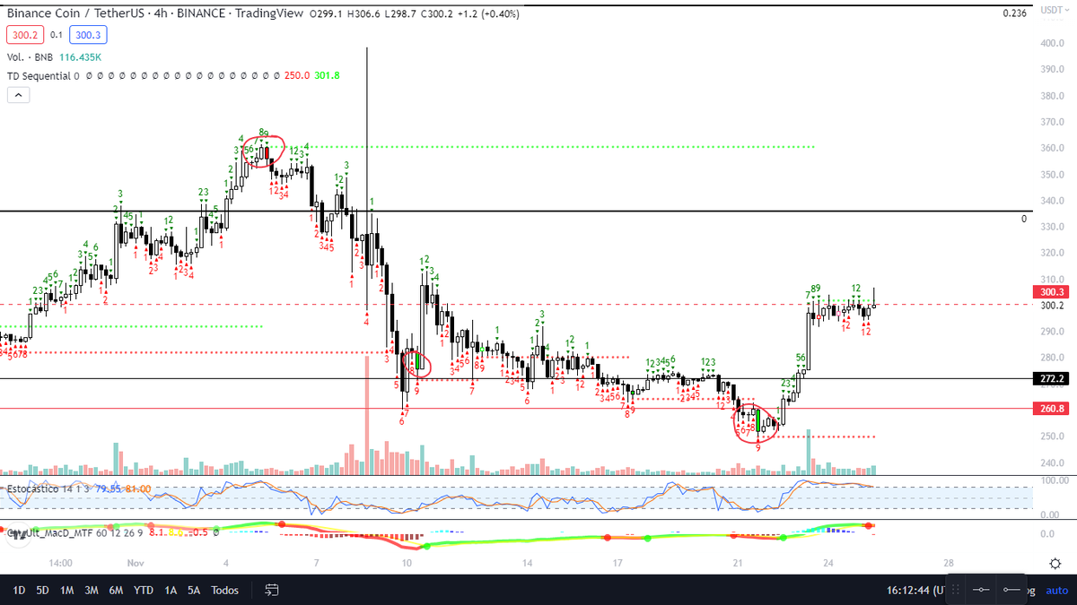 In this THREAD I will explain four indicators that I consider necessary ...