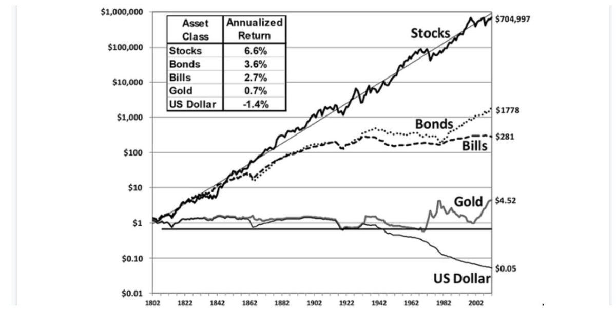Inflation. Recession. Bear Market 6 charts that EVERY investor should ...