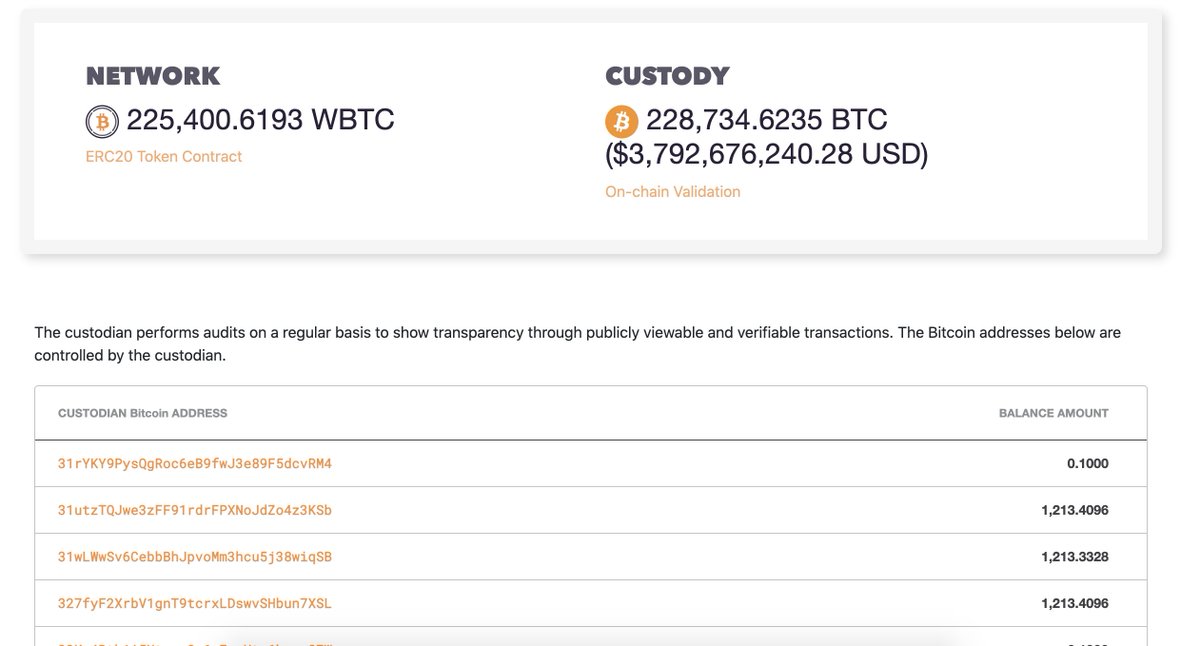 WBTC Depegging! Affected by the Alameda/FTX crash, WBTC began to show signs of depegging on ...