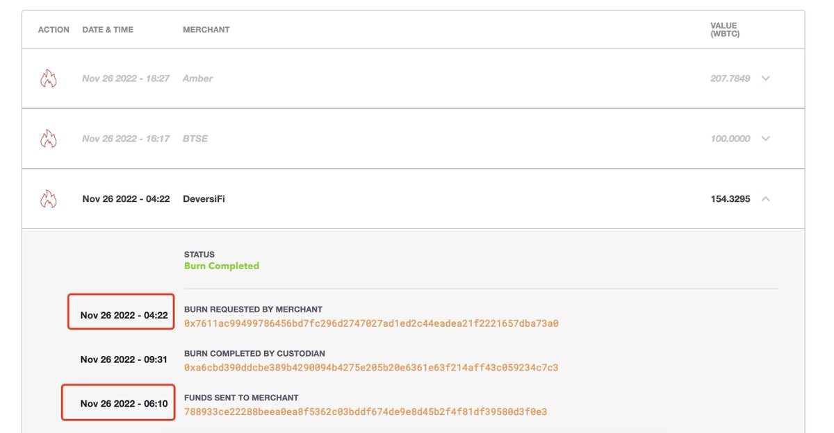 WBTC Depegging! Affected by the Alameda/FTX crash, WBTC began to show signs of depegging on ...