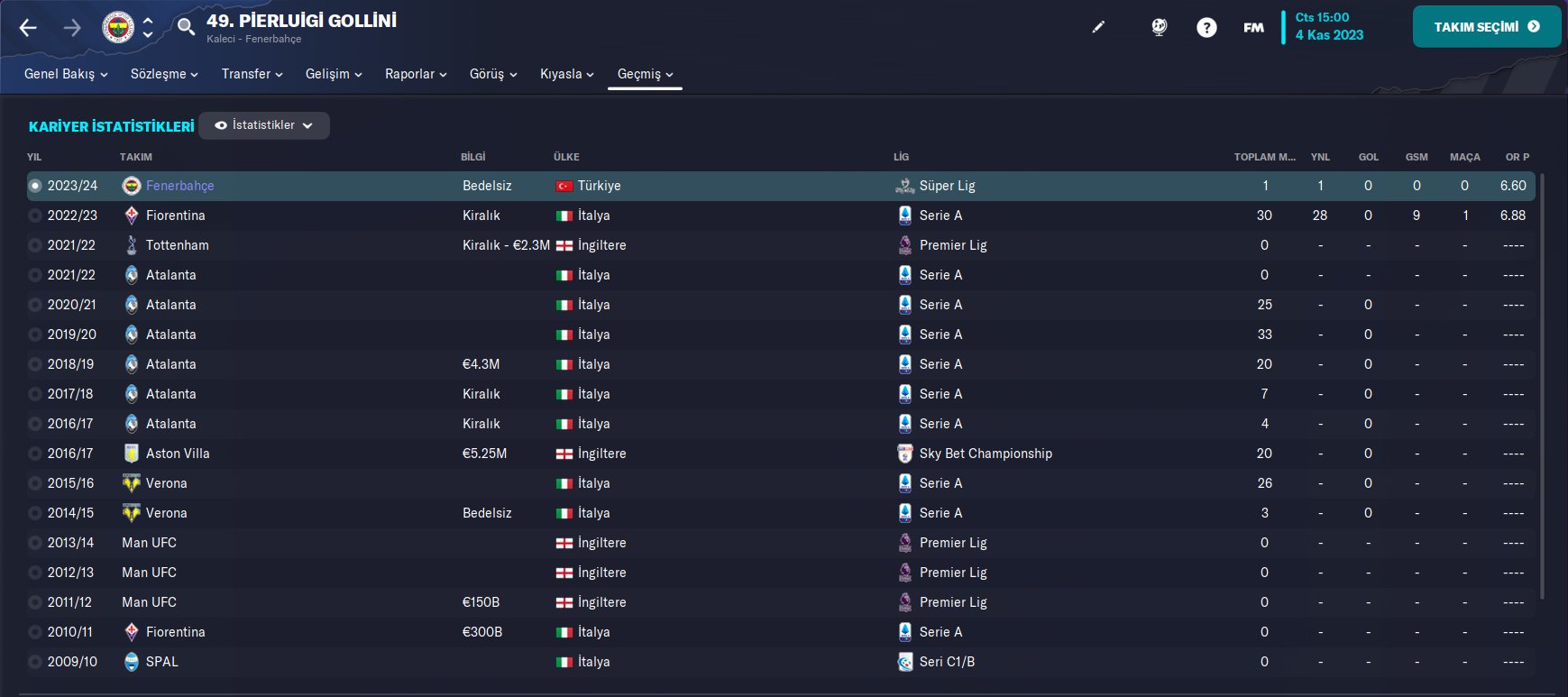 günlük fm dozu on Twitter: "@Golazo_fm23 https://t.co/OzKsF6coik" / Twitter