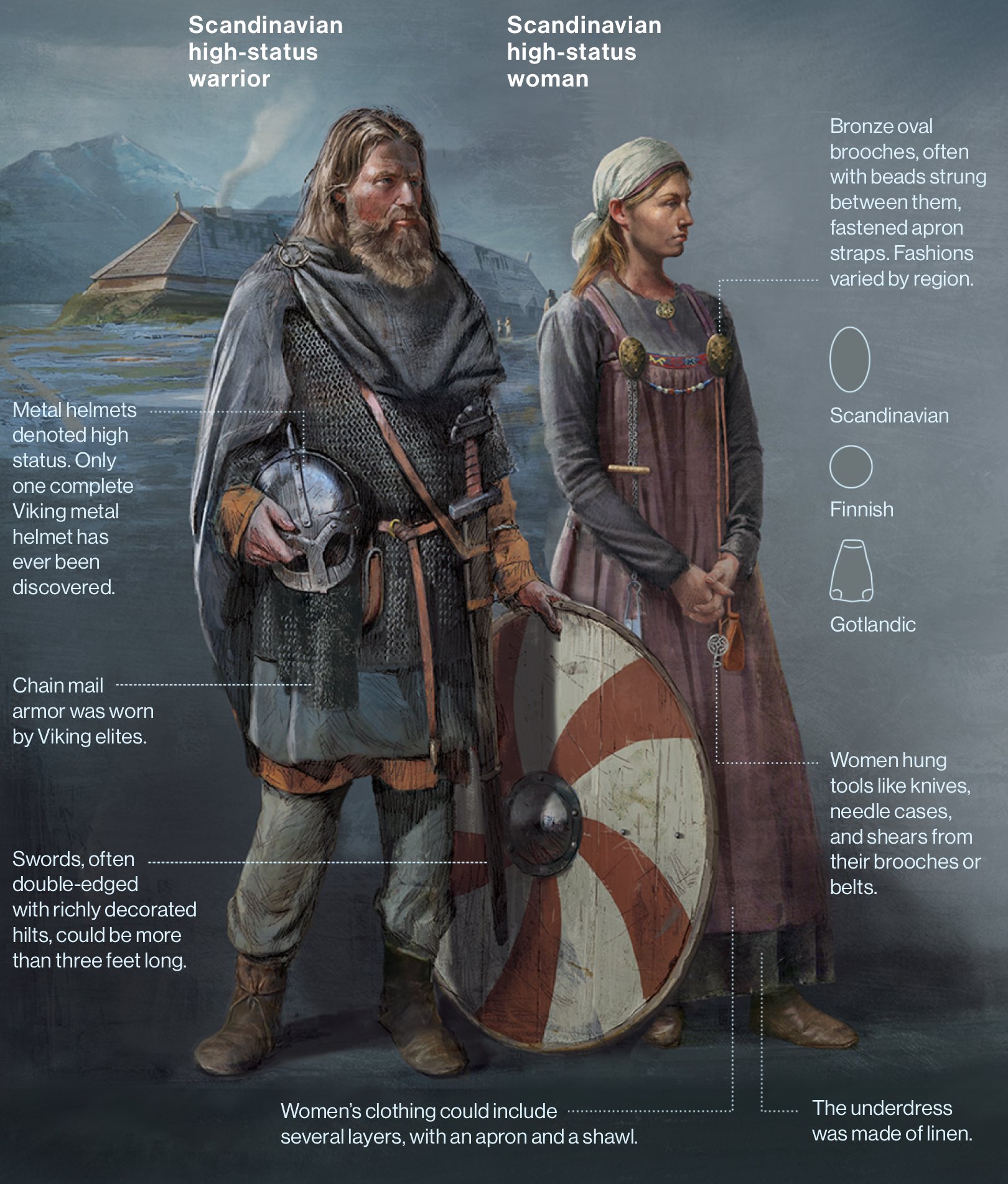 Historically Accurate Viking Clothing