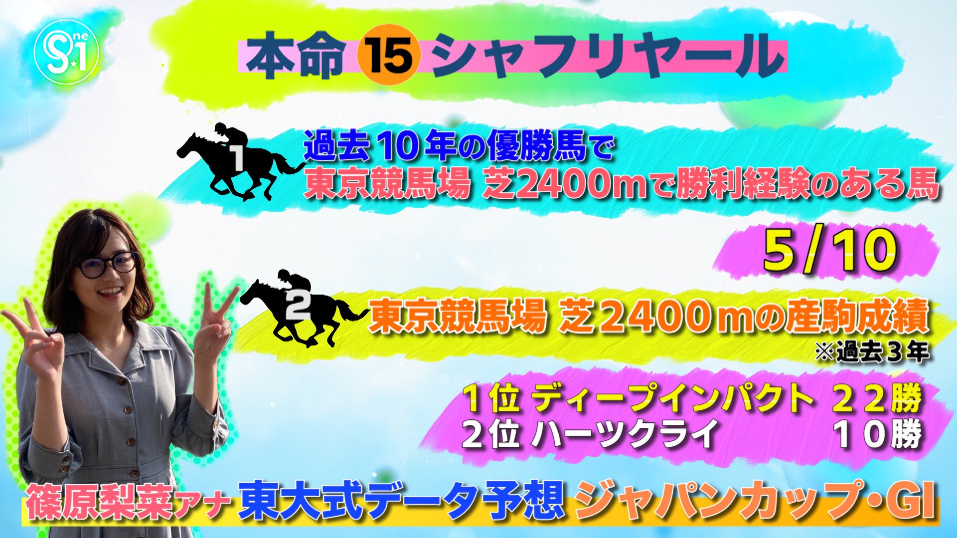 TBS S☆1 on Twitter: "／ #篠原梨菜 アナの東大式データ🐴 \ 今回は #ジャパンカップ 篠原アナは #シャフリヤール に命運を託す！ 舞台の東京競馬場とシャフリヤールは ...