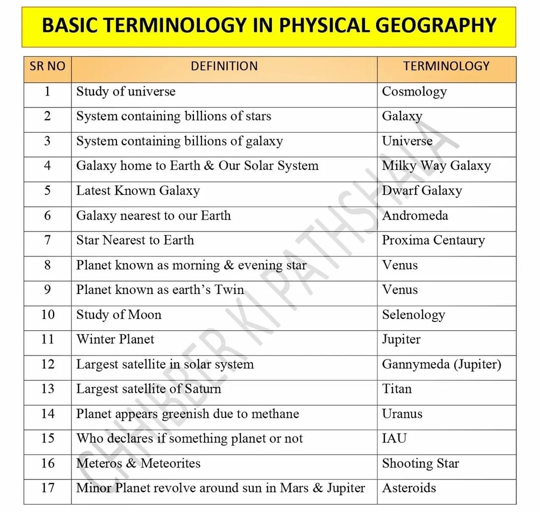 General Knowledge for UPSC on Twitter: " Basic Terminology In Physical Geography: Source: In The ...