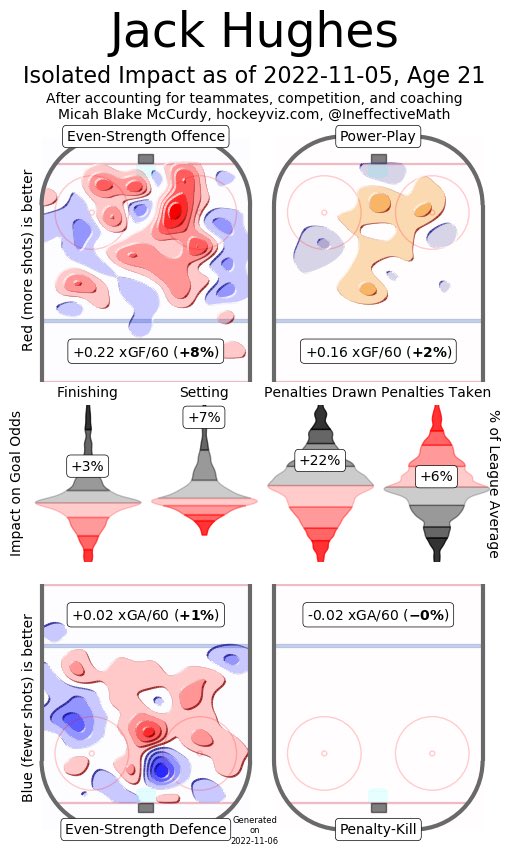 matt donders on Twitter: "@DevilsInsiders @JFreshHockey Unreal stuff. https://t.co/bc0YJNI01H ...