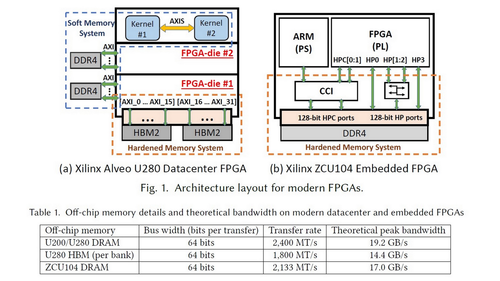OGAWA, Tadashi on Twitter: "=> "Low-latency Optical Connection for CXL for a Server CPU", Intel ...