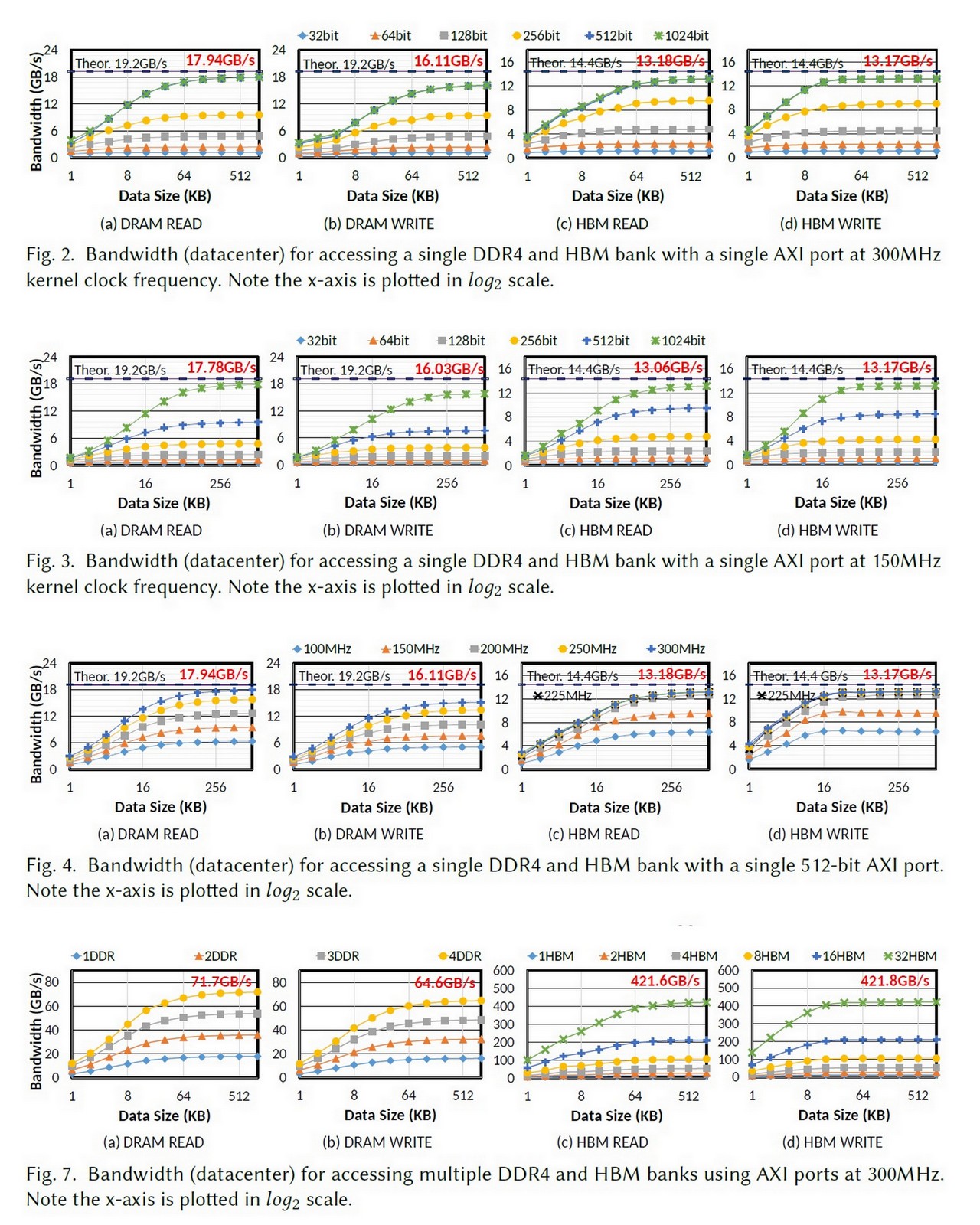 OGAWA, Tadashi on Twitter: "=> "Low-latency Optical Connection for CXL for a Server CPU", Intel ...