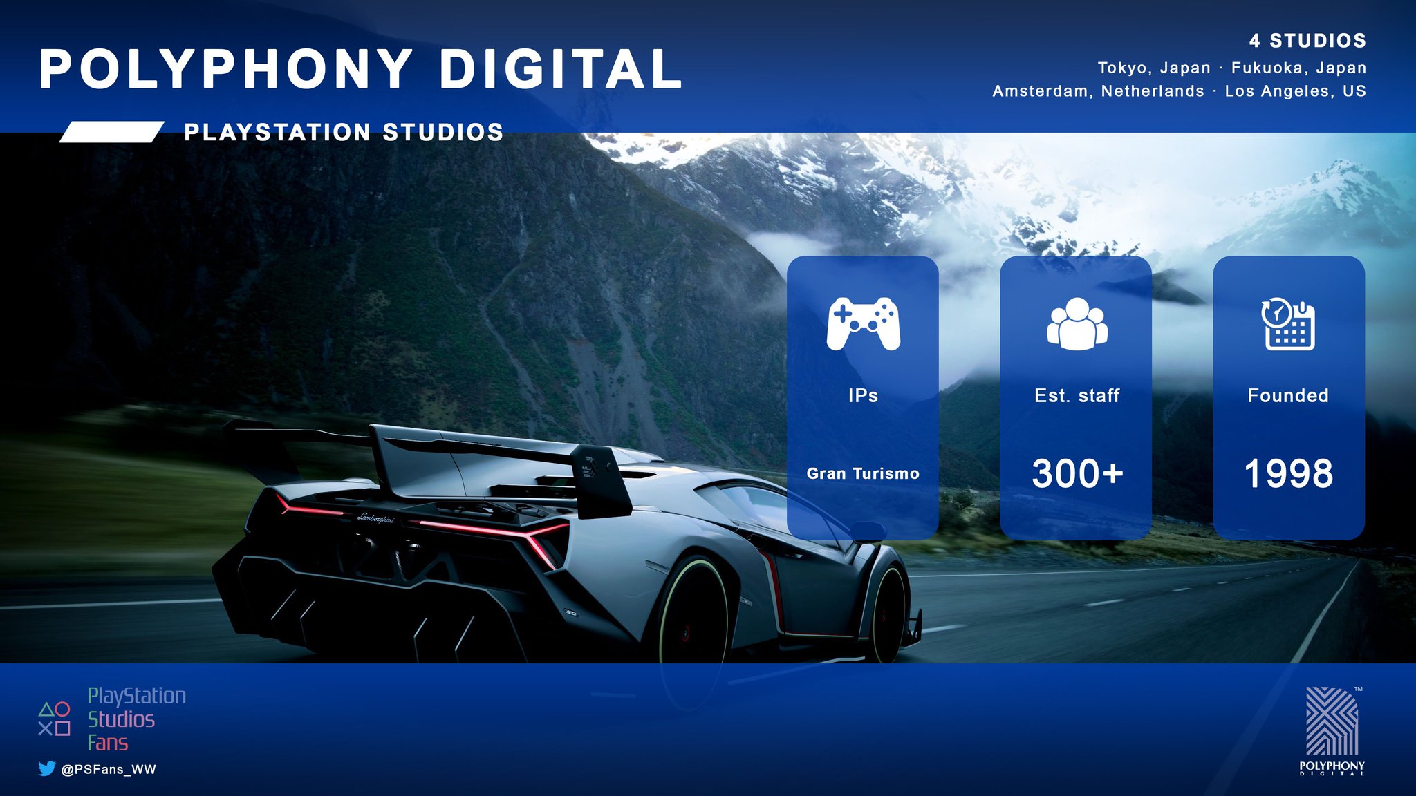 PlayStation Studios Fans on Twitter: "Gran Turismo 7 could be coming to PC ! 👀 ️ It is Kazunori ...