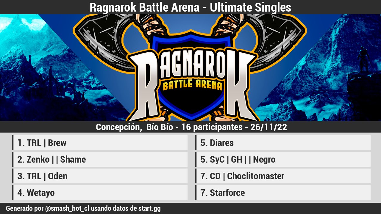 Smash_bot_CL on Twitter: "🏆 [Resultados][Offline] Ragnarok Battle Arena - Ultimate Singles 1 TRL ...