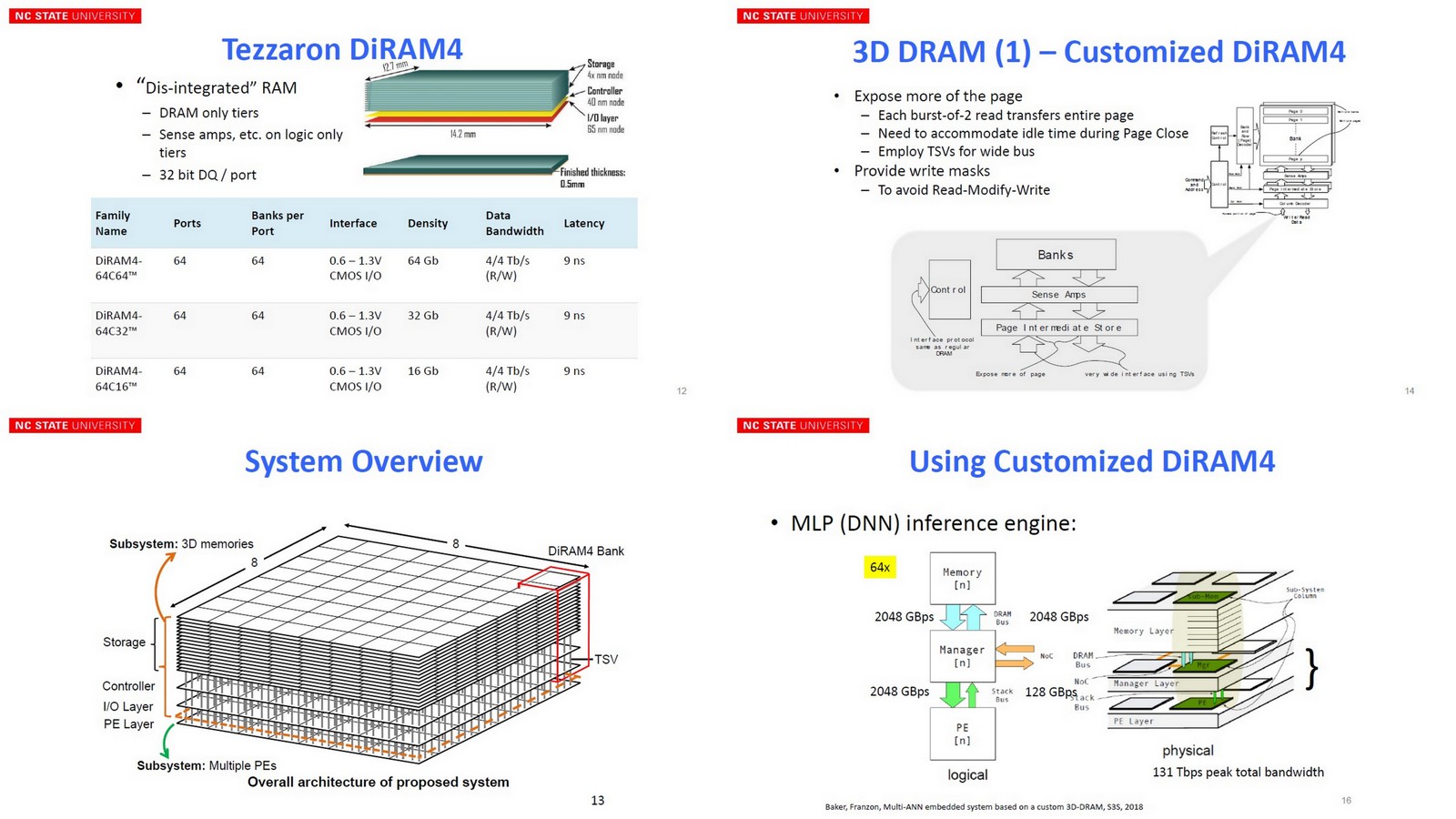OGAWA, Tadashi on Twitter: "=> "Software-Defined Hardware for Dataflow Compute", Andrew Bitar ...