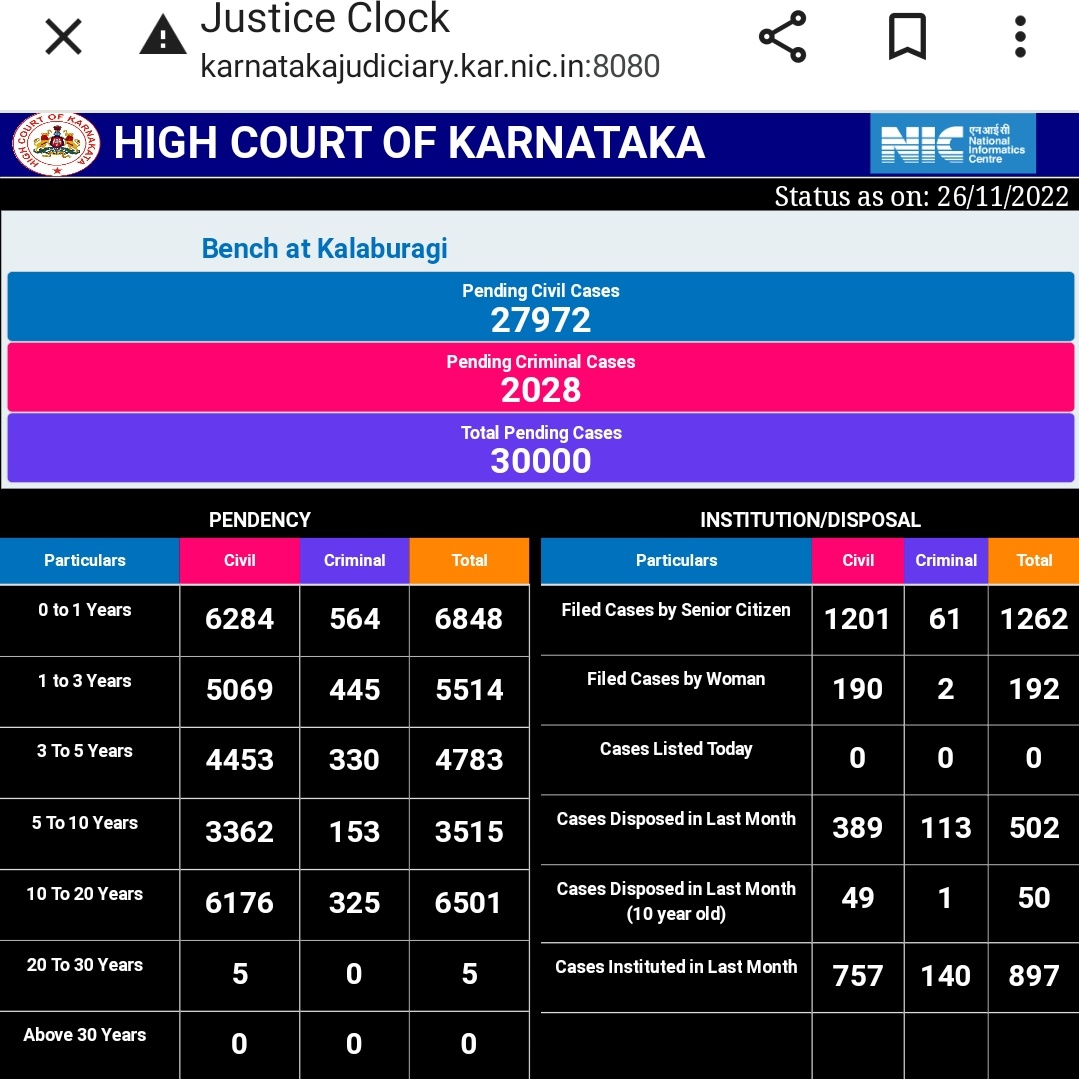 PM has launched virtual justice clocks for all the courts, says reports ...