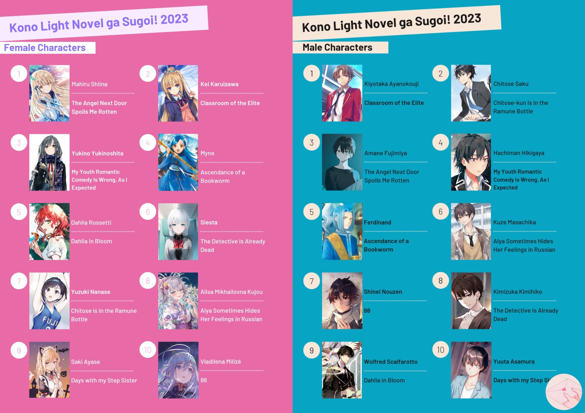 JAPANFESS TERANG on Twitter: "*jpf peringkat 10 besar karakter wanita dan pria di konorano 2023 ...