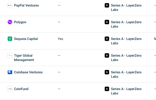 LayerZero Airdrop Guide 🪂 Enabling Trustless Omnichain Interoperability for web3. LayerZero is ...