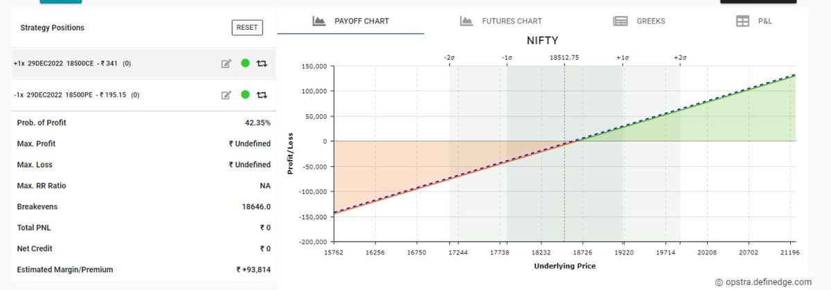 Many people asked me about SYNTHETIC FUTURE after seeing my Pnl.. So ...