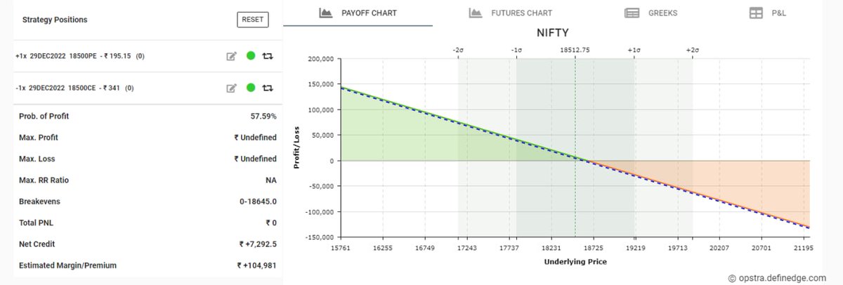 Many people asked me about SYNTHETIC FUTURE after seeing my Pnl.. So ...