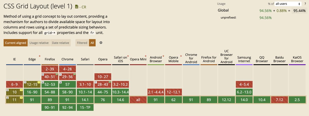 6 Free Tools for web developers you have to know about: - Thread from Csaba Kissi @csaba_kissi ...