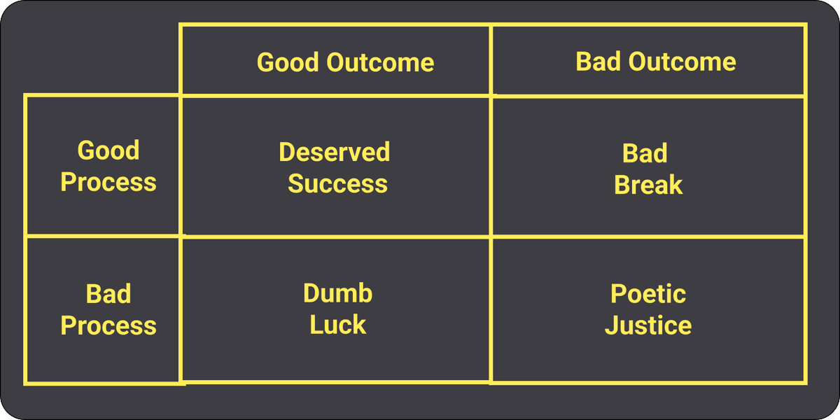 Millions of books exist. Only a few will change your life. Fooled by ...