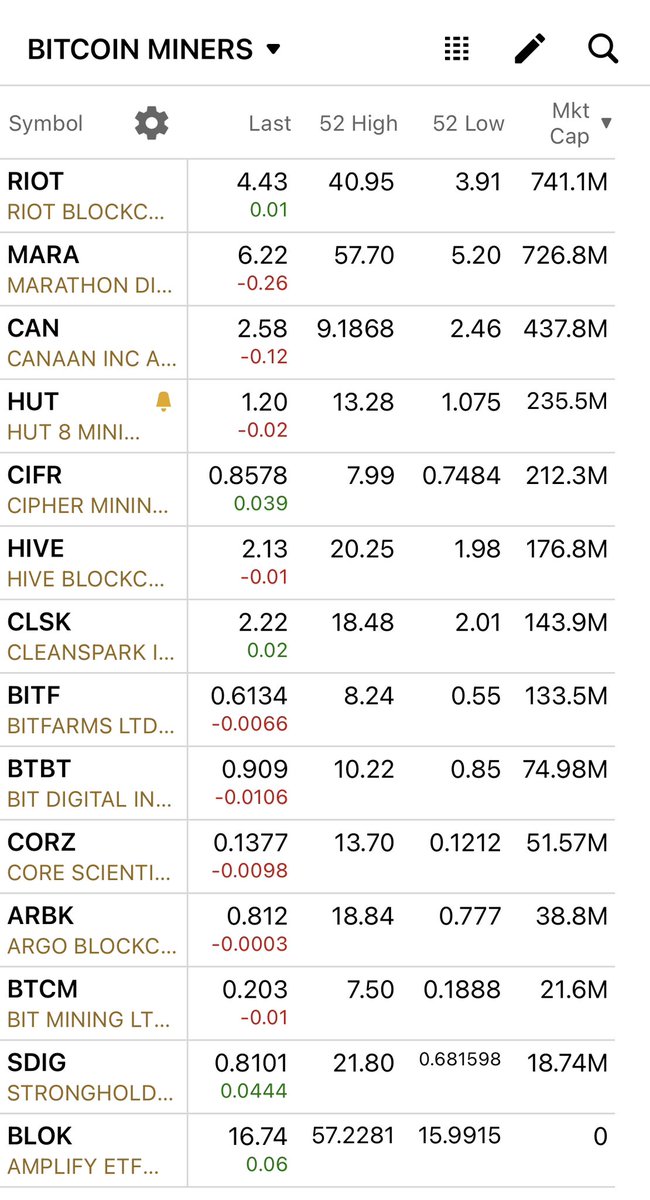TheSlowTrade on Twitter: "#Bitcoin #BTC $BTC $MARA $RIOT $HUT $CAN $HIVE $BITF $CLSK $ARBK $CIFR ...