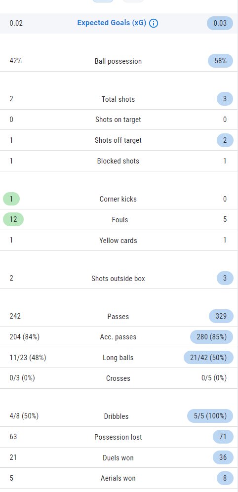 Sofascore on Twitter: "HT | 🇯🇵 Japan 0–0 Costa Rica 🇨🇷 Our Attack Momentum graph, along with the ...