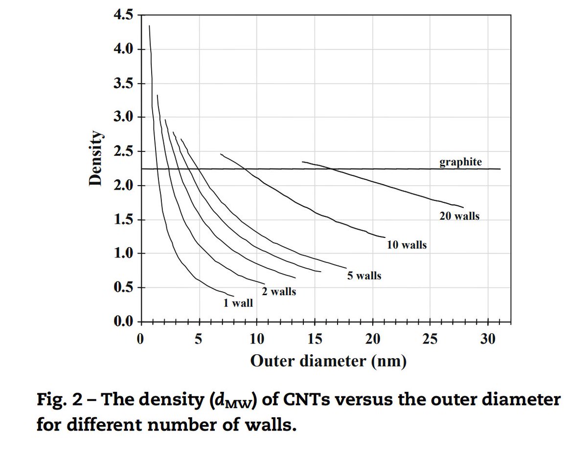 ToughSF on Twitter: "There isn't just a carbon nanotube, there's a huge ...