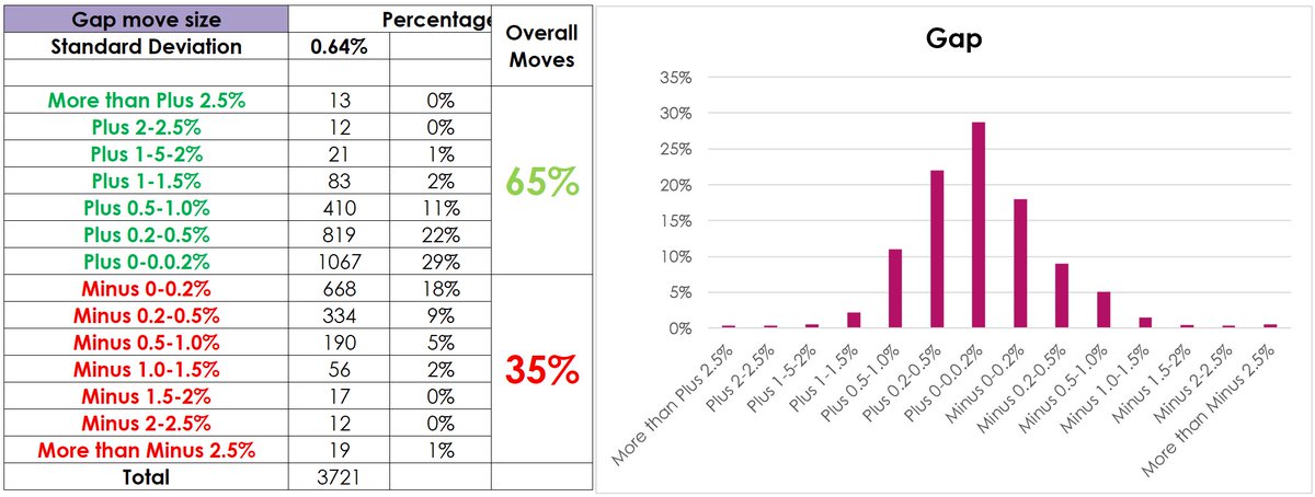 A thread - Analyzing Nifty spot data from 2007 to Oct 2022. Analysis is ...