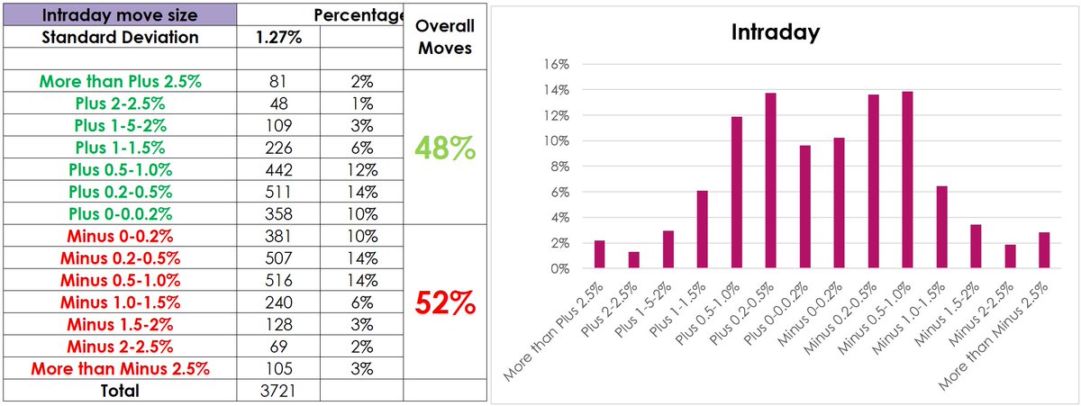 A thread - Analyzing Nifty spot data from 2007 to Oct 2022. Analysis is ...