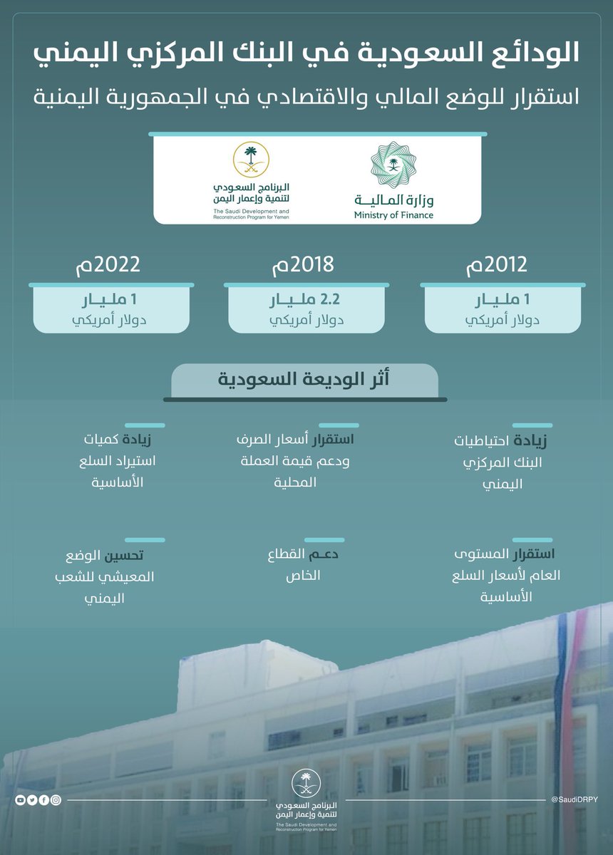 1-We appreciate the generous &continuous support of brothers in KSA for ...