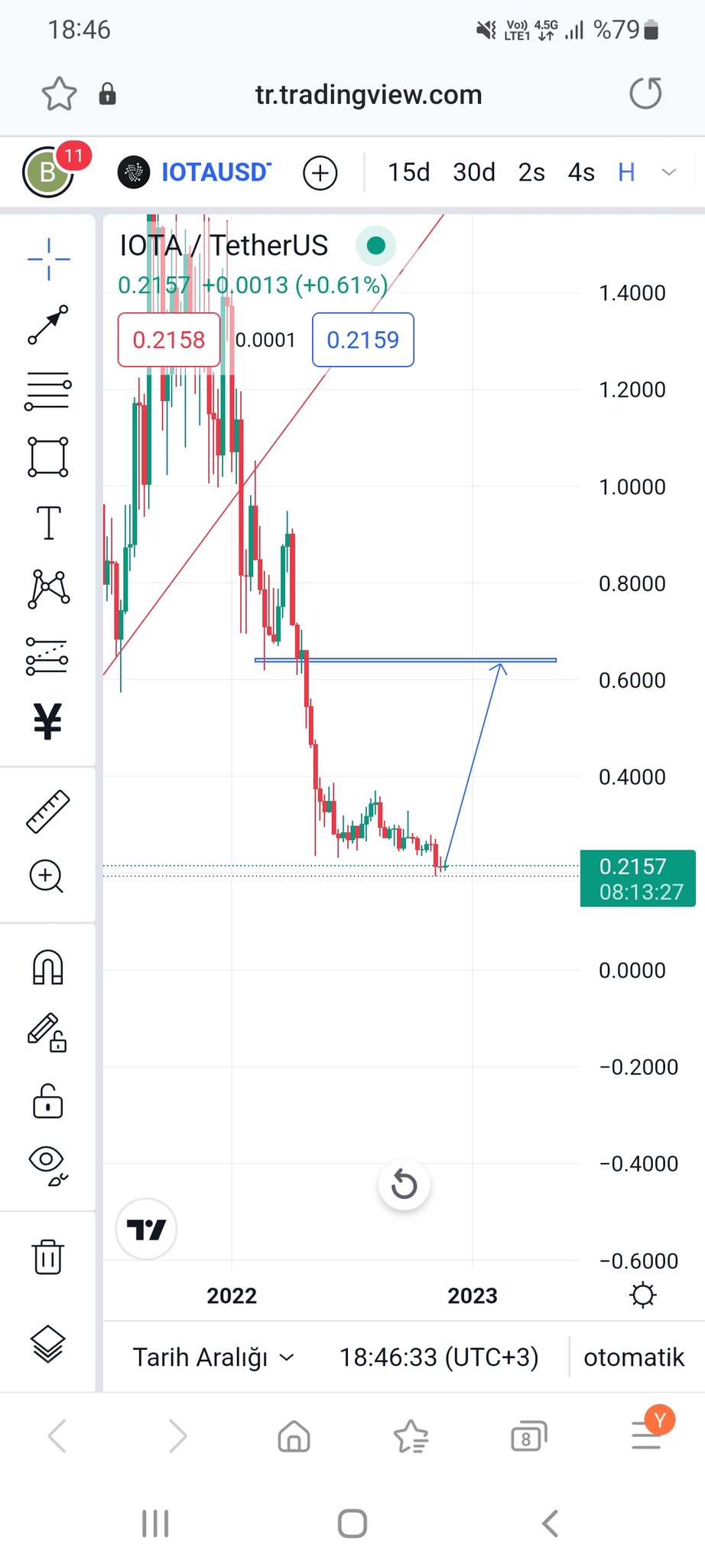 Hocca on Twitter: "#iota #IOTA https://t.co/Rk0EaouCJD" / Twitter