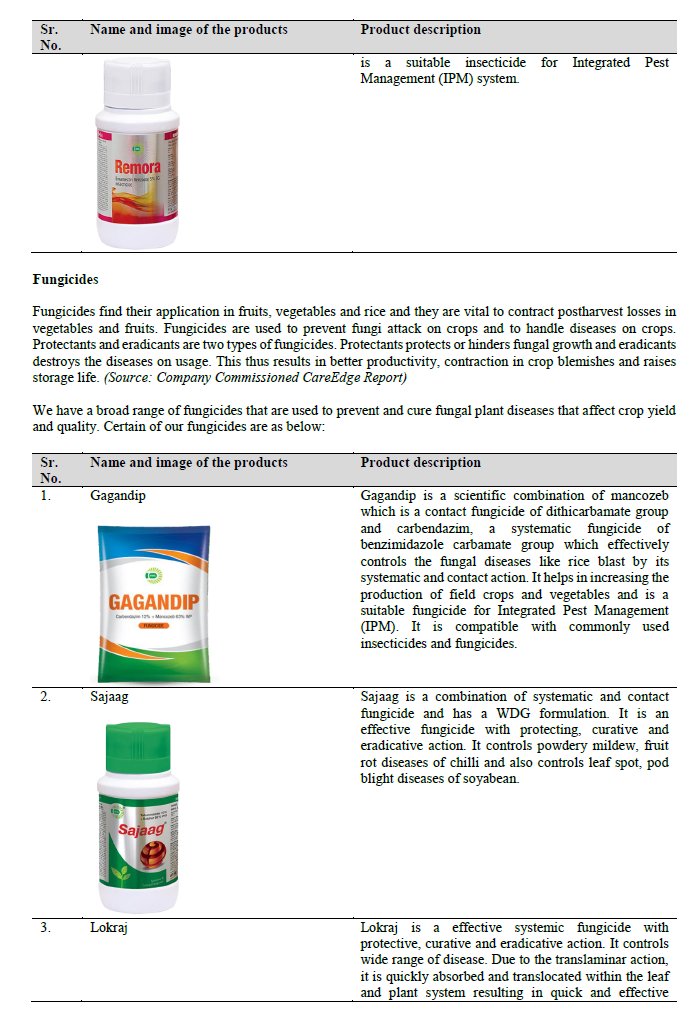 Dharmaj Crop Guard (https://t.co/AkhETdVxYR) IPO. Engaged in ...