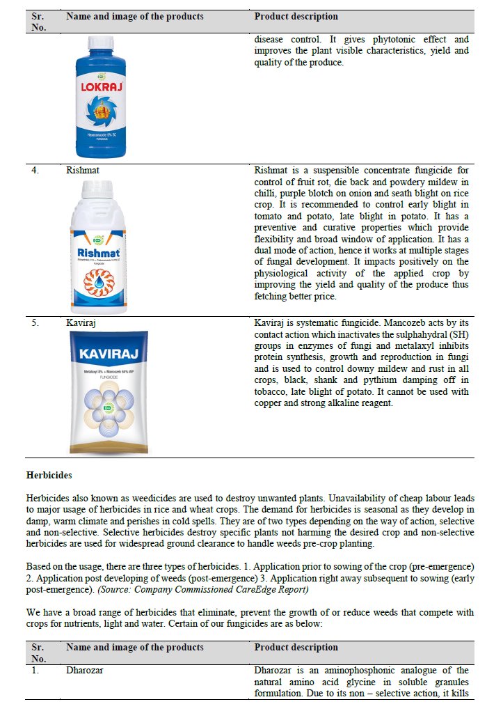 Dharmaj Crop Guard (https://t.co/AkhETdVxYR) IPO. Engaged in ...