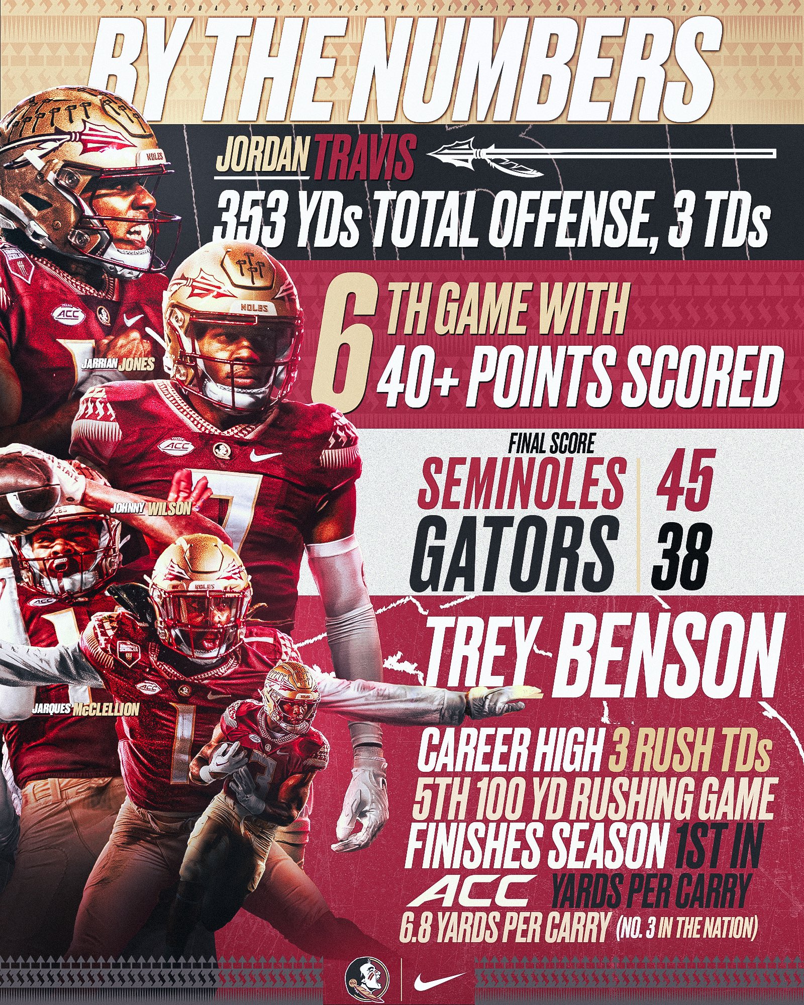 Fsu Football 2022 Poster