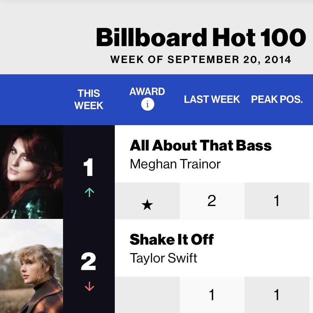 ⛵️ on Twitter: "@PopBase When this happens again https://t.co/3MWcsBJxgW" / Twitter