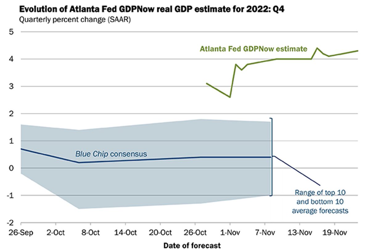 The US economy is quite a ways from recession. Looking at the labor ...