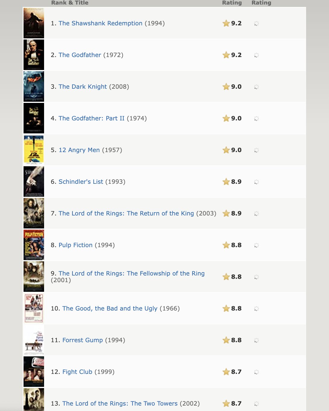 Will Sloan on Twitter: "EXCLUSIVE: A source at the Sight & Sound office has sent me this ...