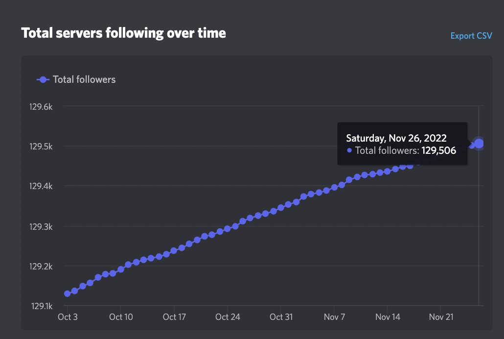 Axie Infinity | #AxieOrigins on Twitter: "There are 129,506 Discord servers following the main ...