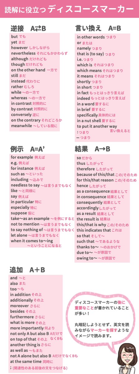 ミトママ@英語学習さんの人気ツイート（古い順） - ついふぁん！