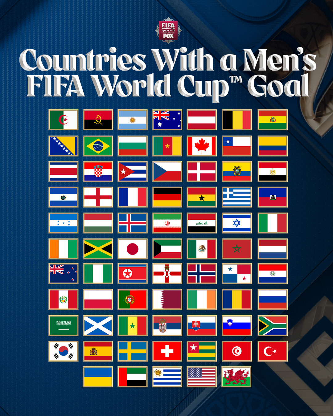 Fifa World Cup 2022 Teams Logo