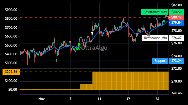 $NEP Waiting for Short signal. 100% win rate based on 2 trades. Profit ...