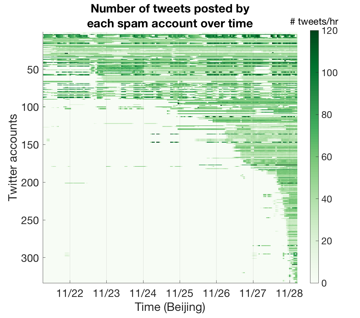 Sophia Yan (@sophia_yan) / Twitter