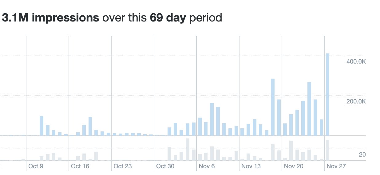 UCL DAO🌱 (@UCL_DAO) / Twitter