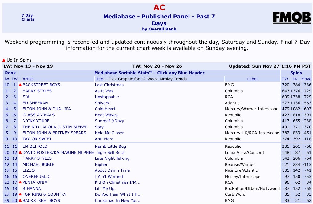 BSBFangirls | BSBFangirls.com on Twitter: "RT @KaosOnline: For the week of November 20-26 on the ...