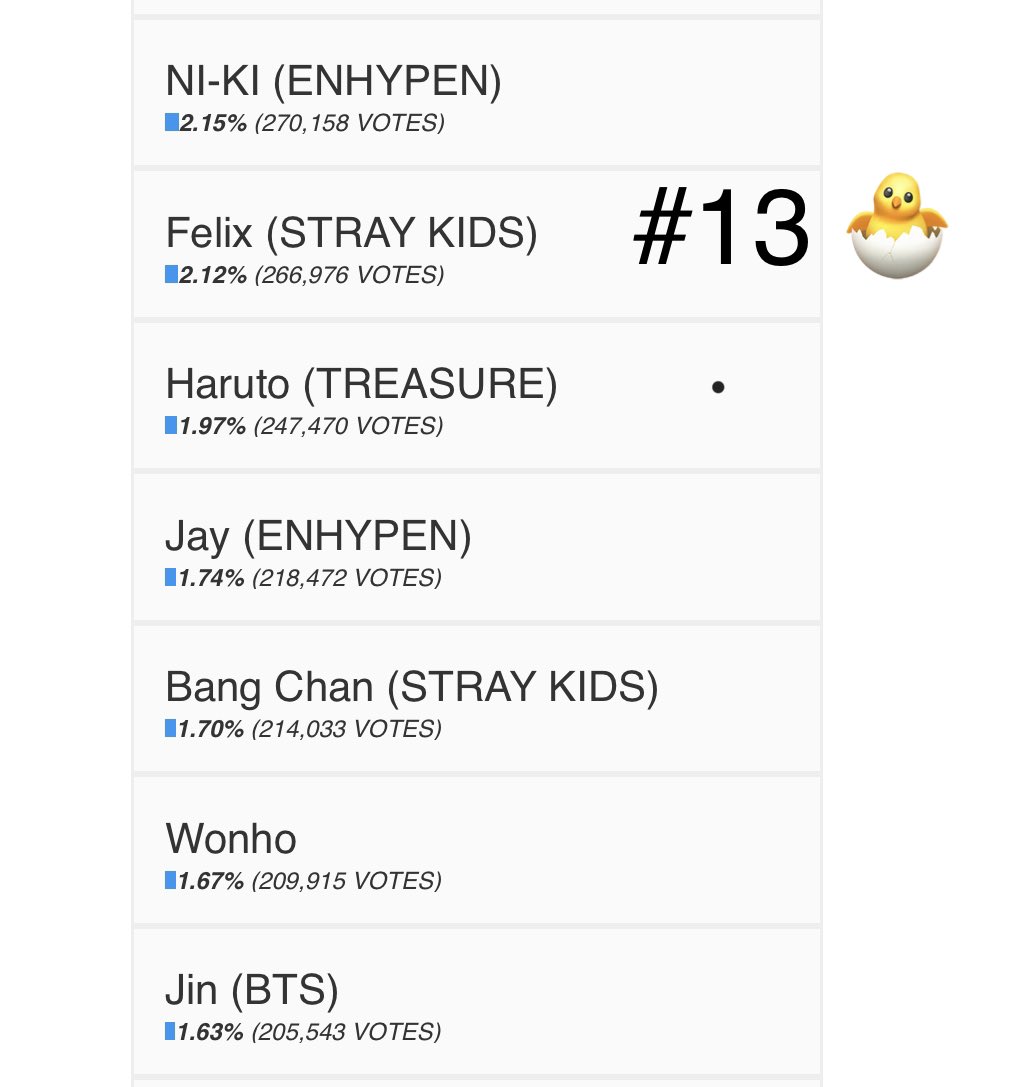 FELIX CHARTS on Twitter: "🗳️ Dabeme Top 100 #FLX_V0TE We need more vts ...