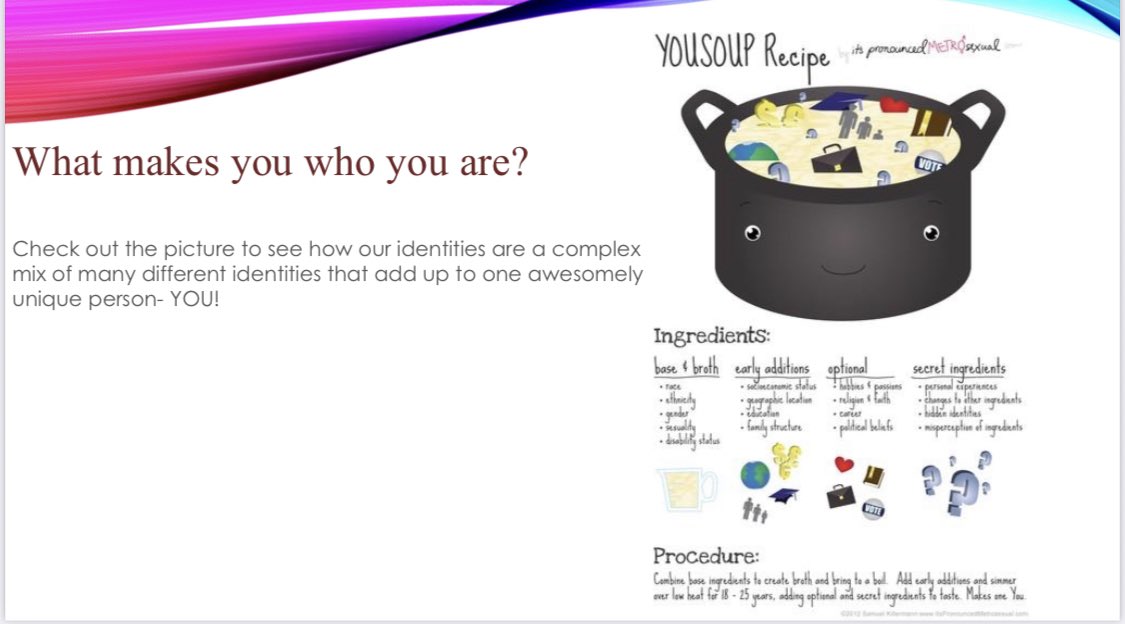 Chanel Pfahl 🇨🇦 on Twitter: "Students are invited to reflect on what makes them “who they are ...