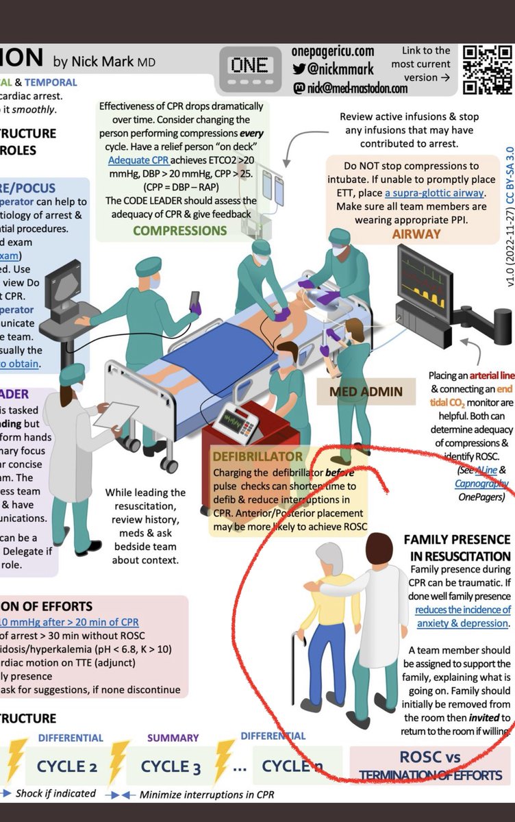Nick Mark MD on Twitter: "RT @pulmtoilet: @nickmmark again with another 🔥 one pager and perhaps ...