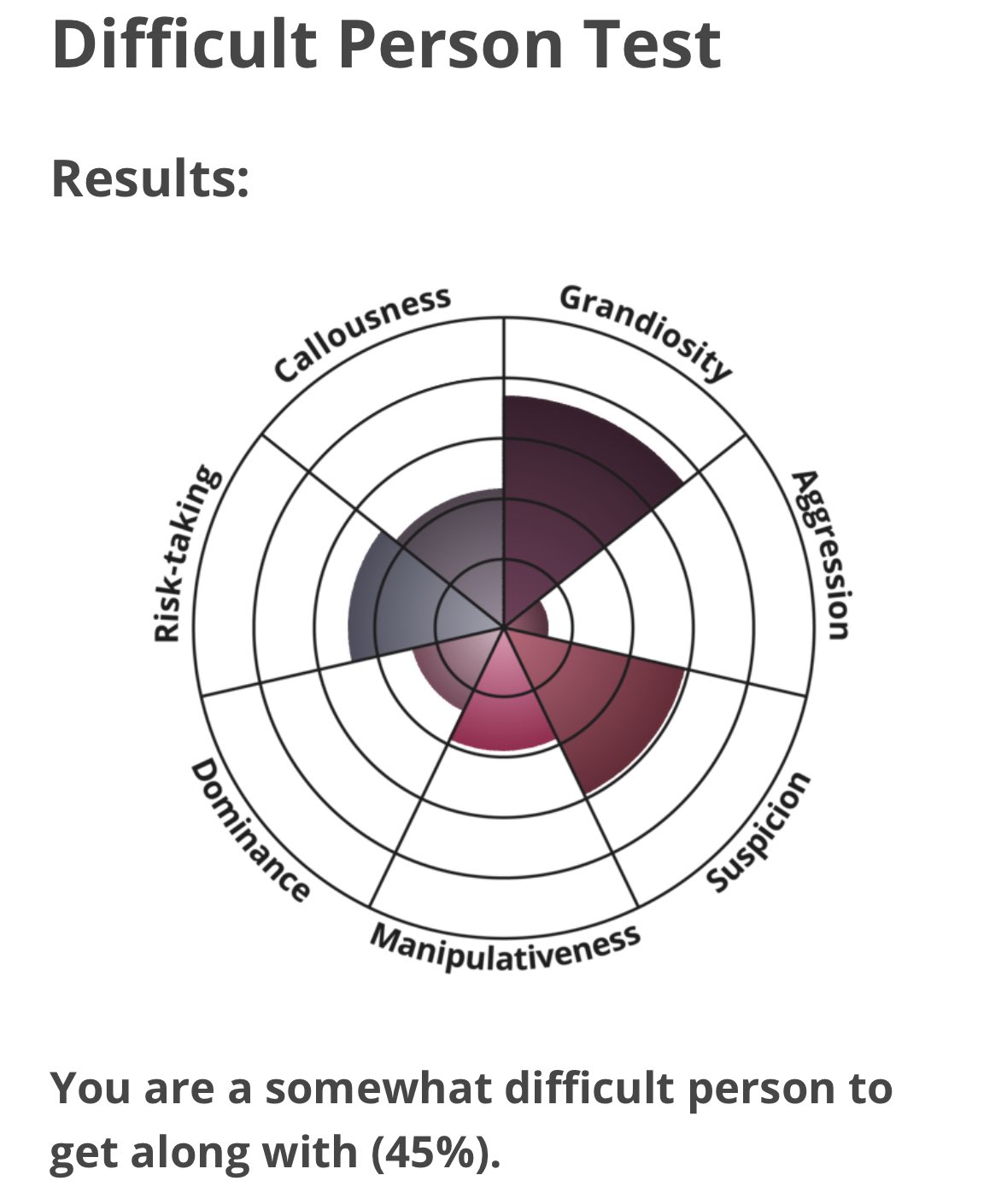Draw A Person Test Scoring