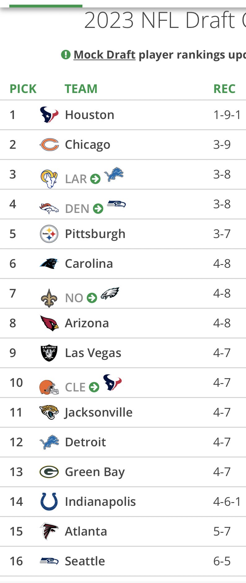 Max Markham on Twitter: "Draft-wise, today couldn’t have gone much better for the Bears. But ...