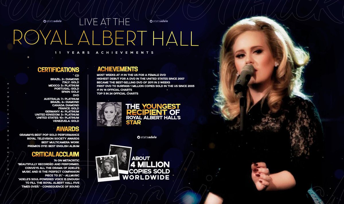 Adele Stats on Twitter: Adele Stats on Twitter: